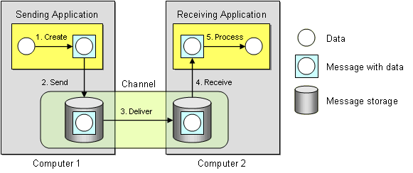 Enterprise Integration Patterns - Introduction Enterprise Integration Patterns - Introduction