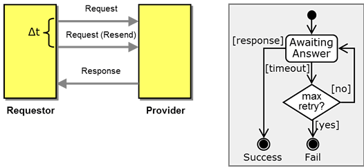 Introduction - Enterprise Integration Patterns 2 Introduction - Enterprise Integration Patterns 2